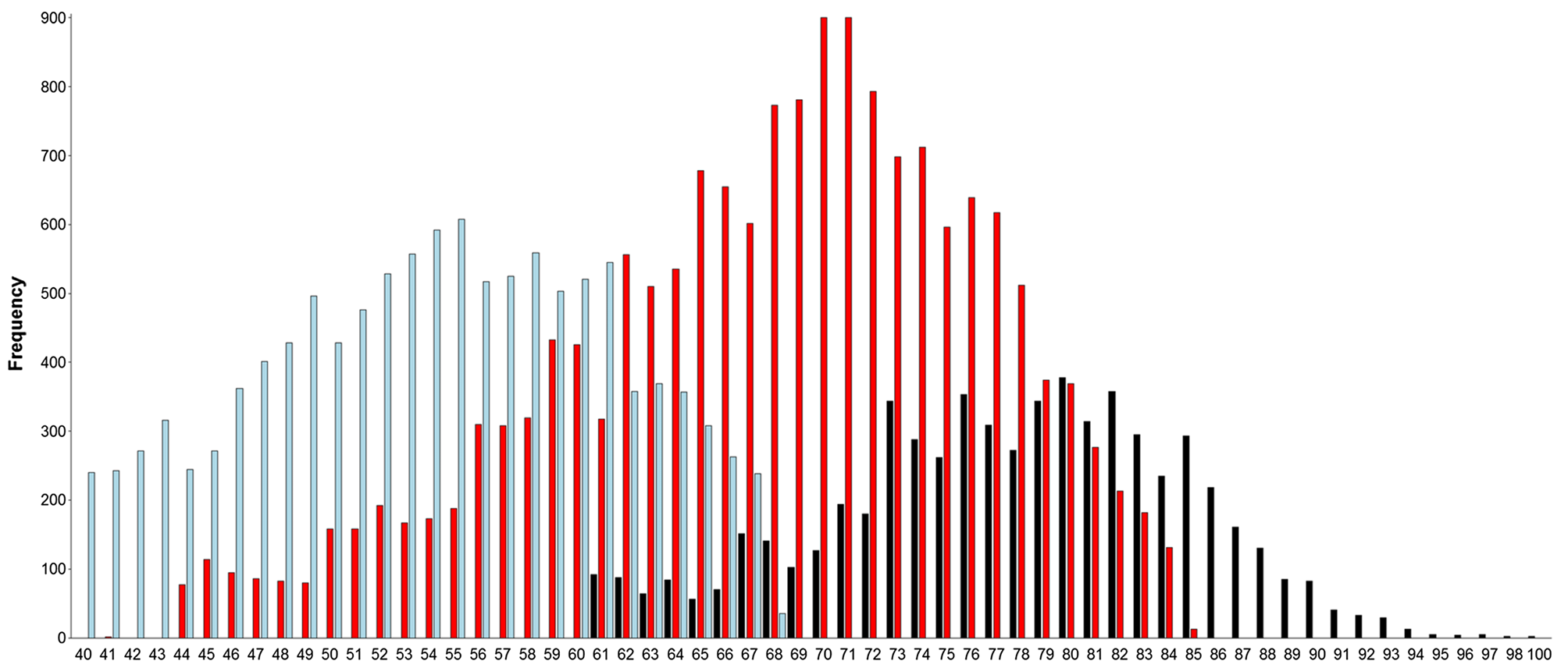 People think 'old age' starts later in life than previous generations ...